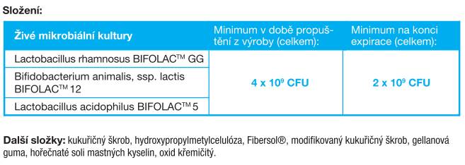 Ke stažení – Onapharm